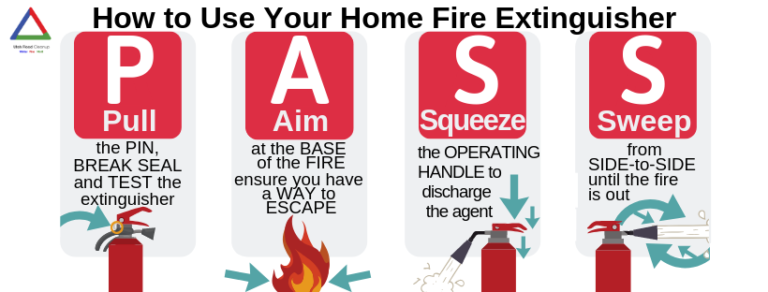 How to Use Your Home Fire Extinguisher - Utah Flood Cleanup