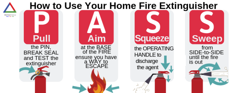 How to Use Your Home Fire Extinguisher - Utah Flood Cleanup