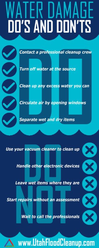 5 Causes of Water Damage - Water Damage Restoration and Repair