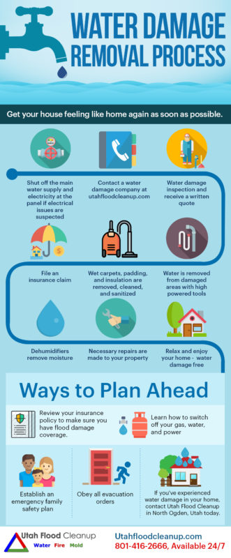 The Utah Flood Cleanup Process - Utah Flood Cleanup